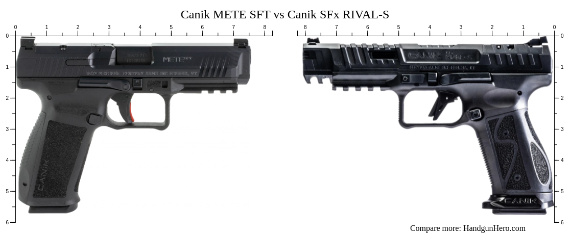 Canik METE SFT vs Canik SFx RIVAL-S size comparison | Handgun Hero