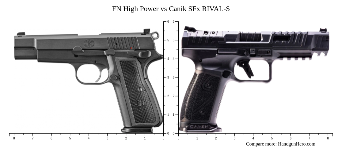 FN High Power vs Canik SFx RIVAL-S size comparison | Handgun Hero