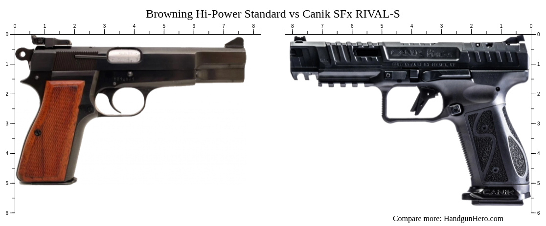 Browning Hi-Power Standard vs Canik SFx RIVAL-S size comparison ...