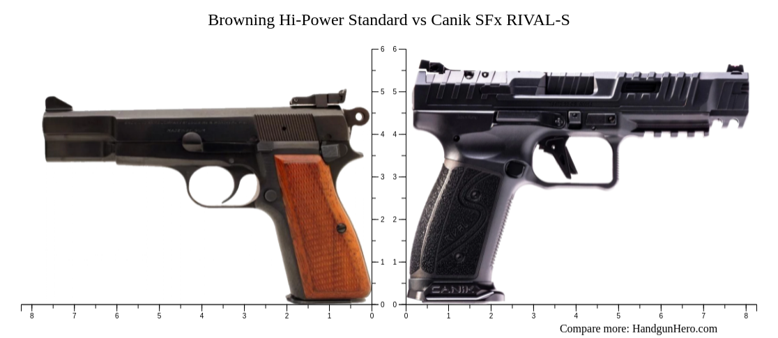 Browning Hi-Power Standard vs Canik SFx RIVAL-S size comparison ...