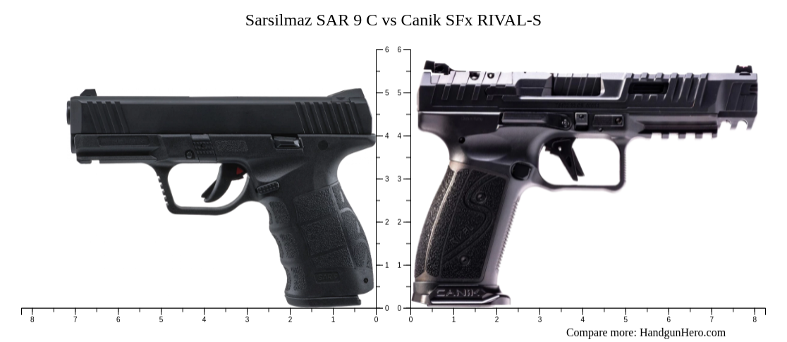 Sarsilmaz SAR 9 C vs Canik SFx RIVAL-S size comparison | Handgun Hero