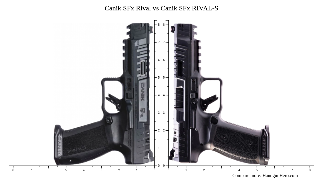 Canik SFx Rival vs Canik SFx RIVAL-S size comparison | Handgun Hero