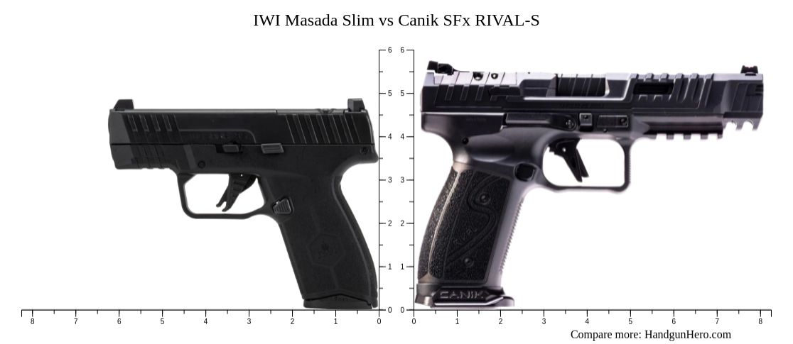 IWI Masada Slim vs Canik SFx RIVAL-S size comparison | Handgun Hero IWI Masada Slim vs Canik SFx RIVAL-S size comparison | Handgun Hero