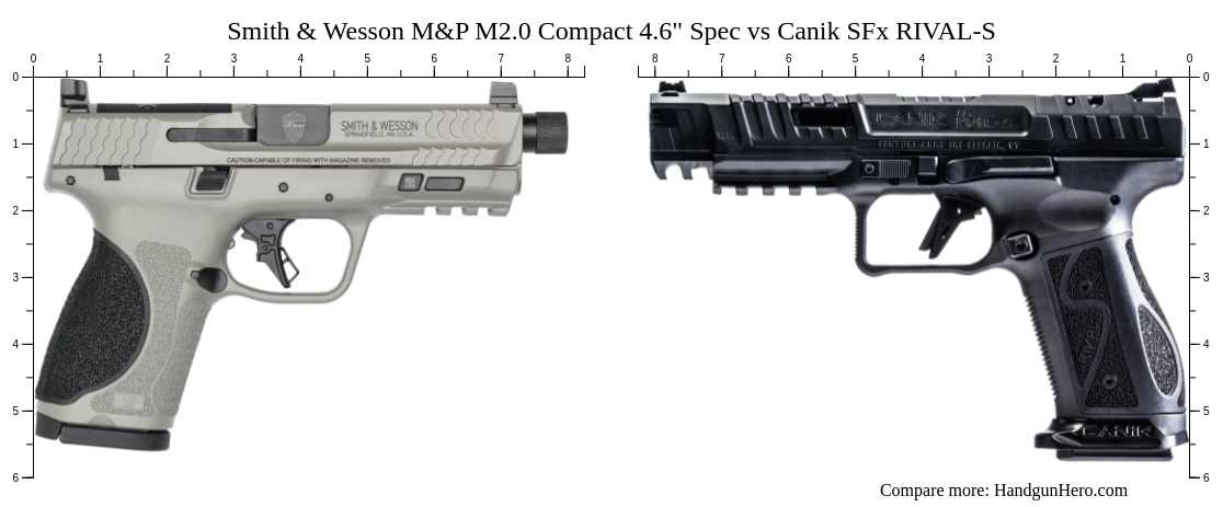 Smith & Wesson M&P M2.0 Compact 4.6" Spec vs Canik SFx RIVAL-S size comparison | Handgun Hero