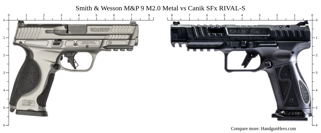 Smith & Wesson M&P 9 M2.0 Metal vs Canik SFx RIVAL-S size comparison | Handgun Hero