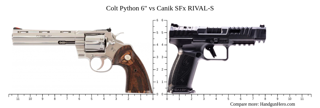 Colt Python 6" vs Canik SFx RIVAL-S size comparison | Handgun Hero