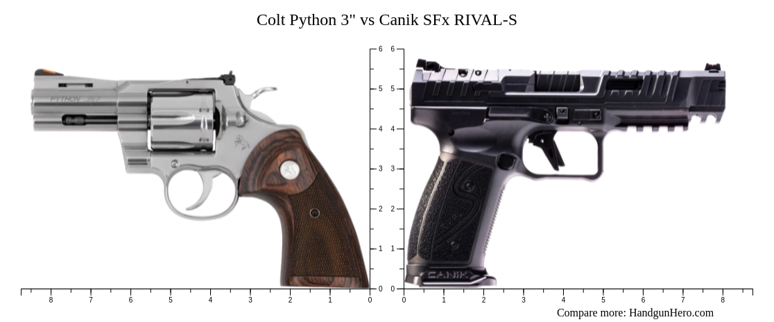 Colt Python 3" vs Canik SFx RIVAL-S size comparison | Handgun Hero