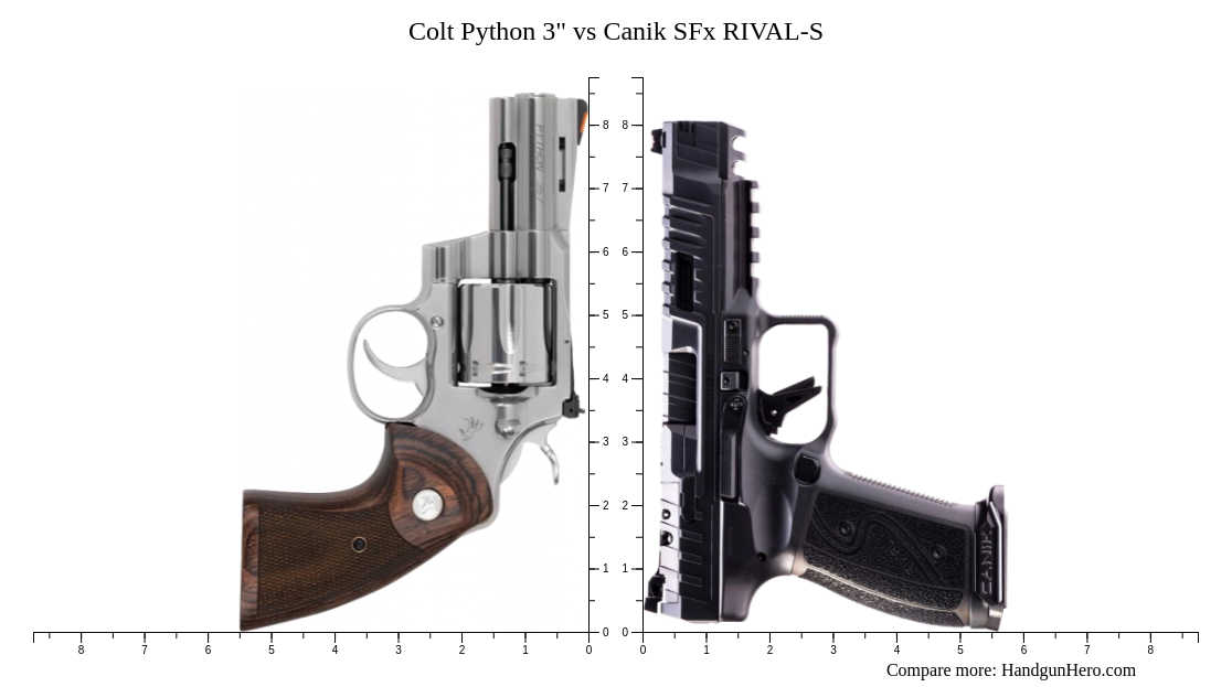 Colt Python 3" vs Canik SFx RIVAL-S size comparison | Handgun Hero