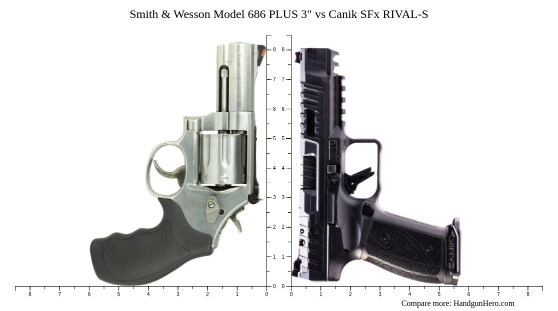 Smith & Wesson Model 686 PLUS 3" vs Canik SFx RIVAL-S size comparison ...