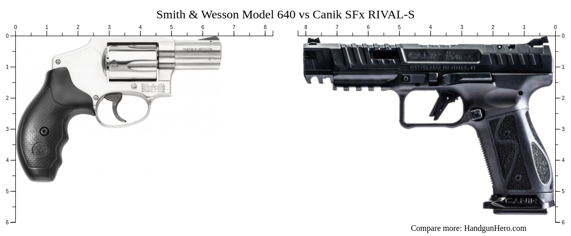 Smith & Wesson Model 640 vs Canik SFx RIVAL-S size comparison | Handgun ...