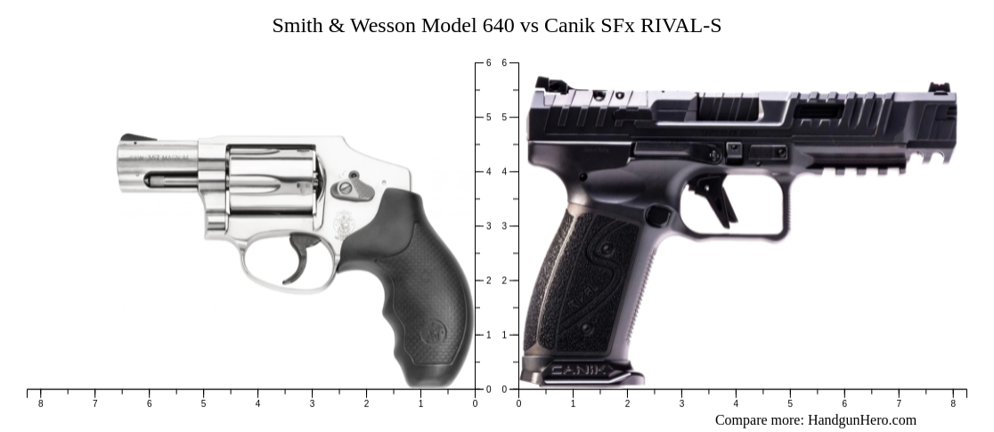 Smith & Wesson Model 640 vs Canik SFx RIVAL-S size comparison | Handgun ...
