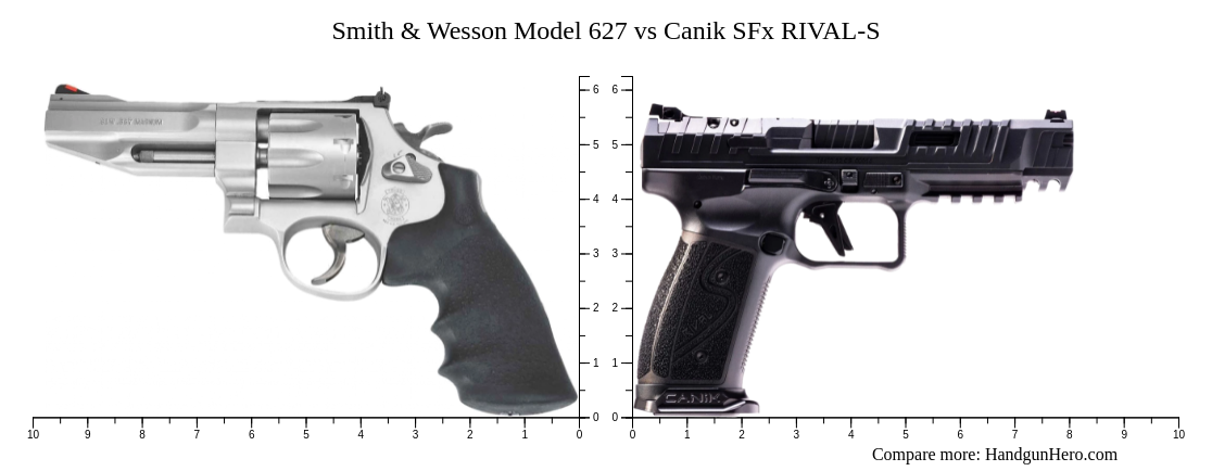 Smith & Wesson Model 627 vs Canik SFx RIVAL-S size comparison | Handgun Hero