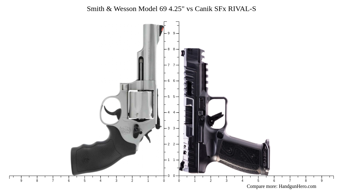 Smith & Wesson Model 69 4.25" vs Canik SFx RIVAL-S size comparison | Handgun Hero