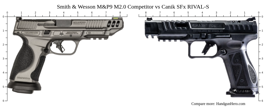 Smith & Wesson M&P9 M2.0 Competitor vs Canik SFx RIVAL-S size comparison | Handgun Hero