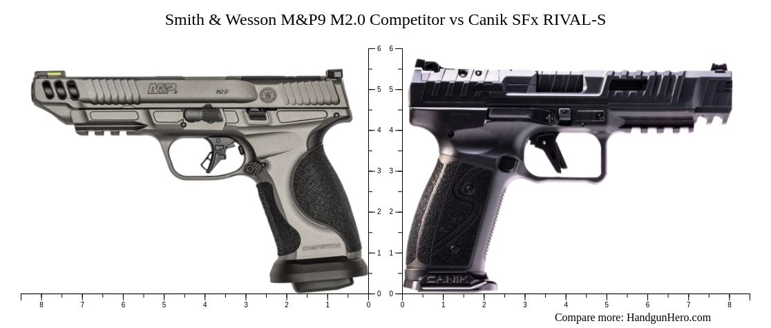 Smith & Wesson M&P9 M2.0 Competitor vs Canik SFx RIVAL-S size comparison | Handgun Hero