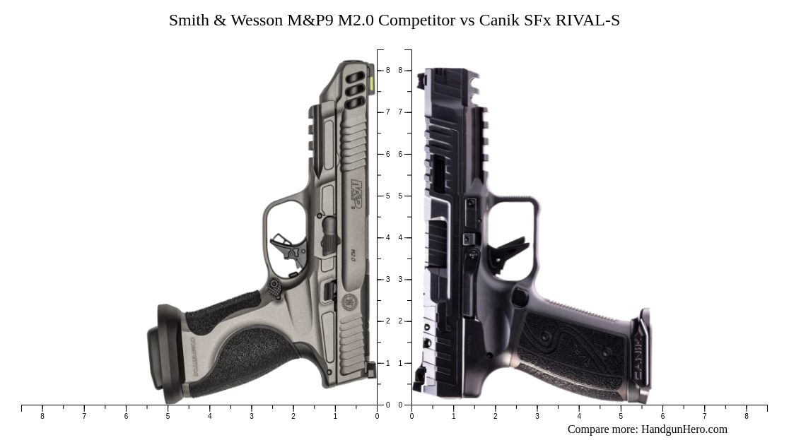 Smith & Wesson M&P9 M2.0 Competitor vs Canik SFx RIVAL-S size comparison | Handgun Hero