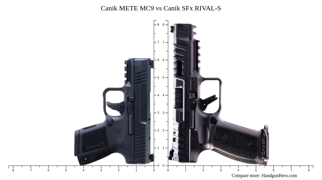 Canik METE MC9 vs Canik SFx RIVAL-S size comparison | Handgun Hero