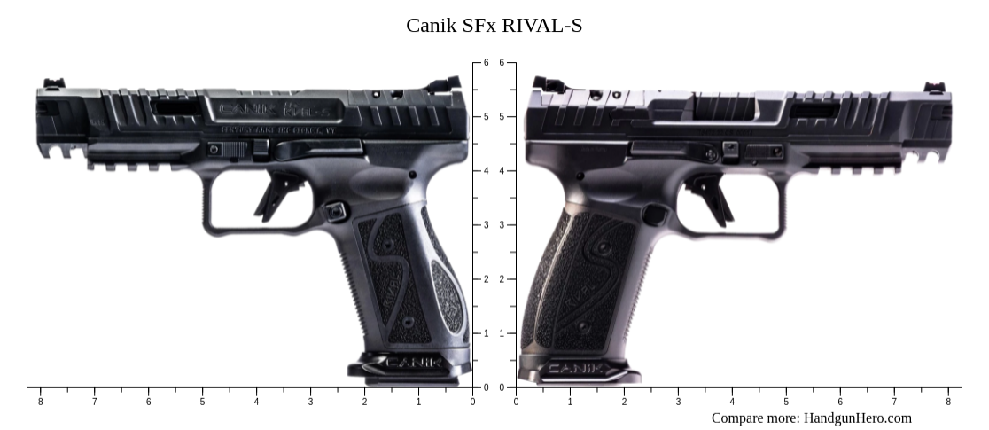 Compare Canik SFx RIVAL-S size against other handguns | Handgun Hero
