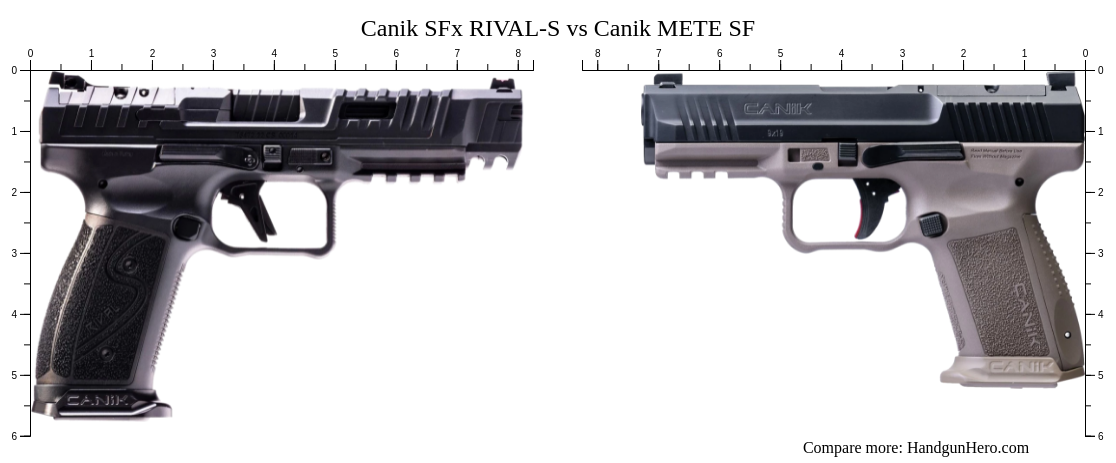 Canik SFx RIVAL-S vs Canik METE SF size comparison | Handgun Hero