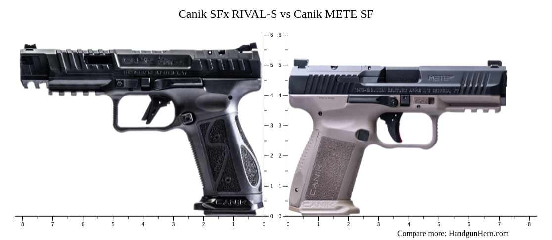 Canik SFx RIVAL-S vs Canik METE SF size comparison | Handgun Hero