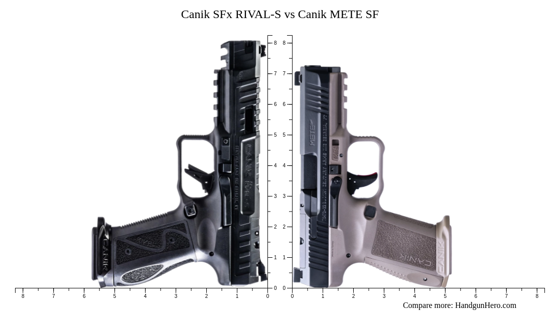 Canik SFx RIVAL-S vs Canik METE SF size comparison | Handgun Hero