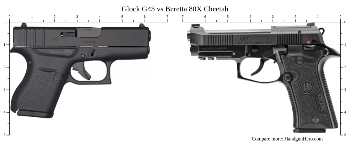 Glock G43 vs Beretta 80X Cheetah size comparison | Handgun Hero