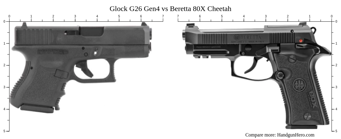 Glock G26 Gen4 vs Beretta 80X Cheetah size comparison | Handgun Hero