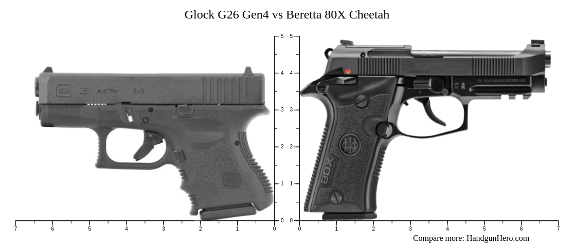 Glock G26 Gen4 vs Beretta 80X Cheetah size comparison | Handgun Hero