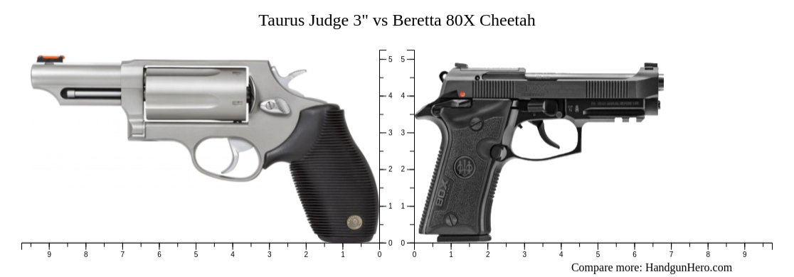 Taurus Judge 3" vs Beretta 80X Cheetah size comparison | Handgun Hero