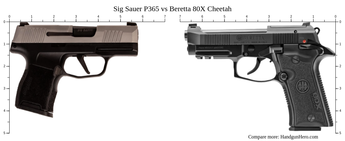 Sig Sauer P365 vs Beretta 80X Cheetah size comparison | Handgun Hero