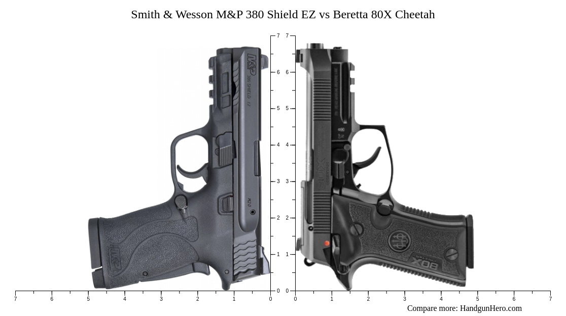 Smith & Wesson M&P 380 Shield EZ vs Beretta 80X Cheetah size comparison ...