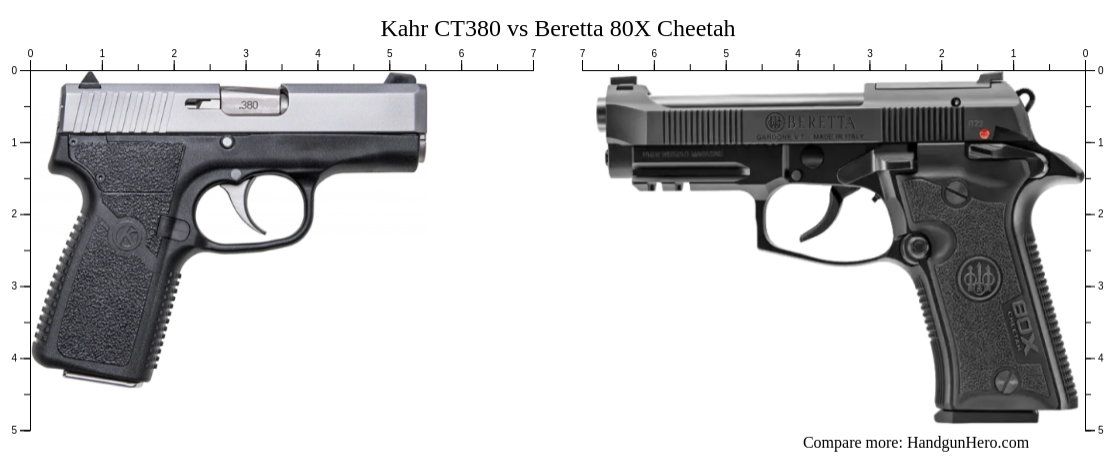 Kahr CT380 vs Beretta 80X Cheetah size comparison | Handgun Hero