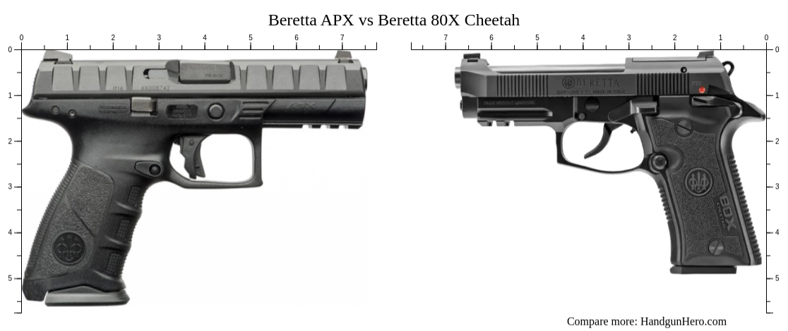 Beretta APX vs Beretta 80X Cheetah size comparison | Handgun Hero