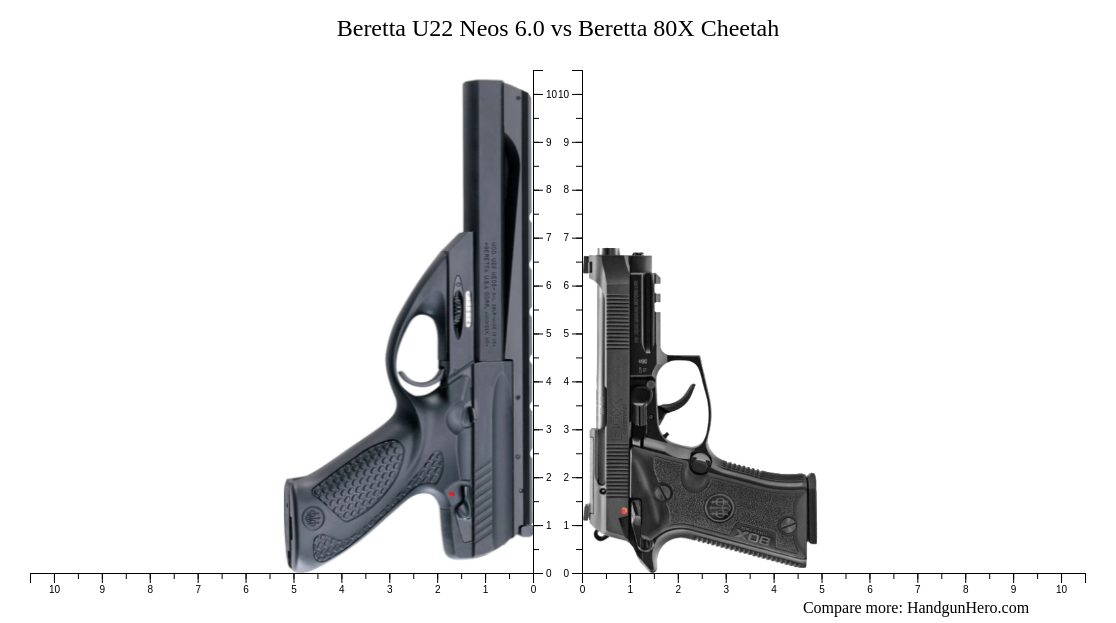 Beretta U22 Neos 6.0" vs Beretta 80X Cheetah size comparison | Handgun Hero