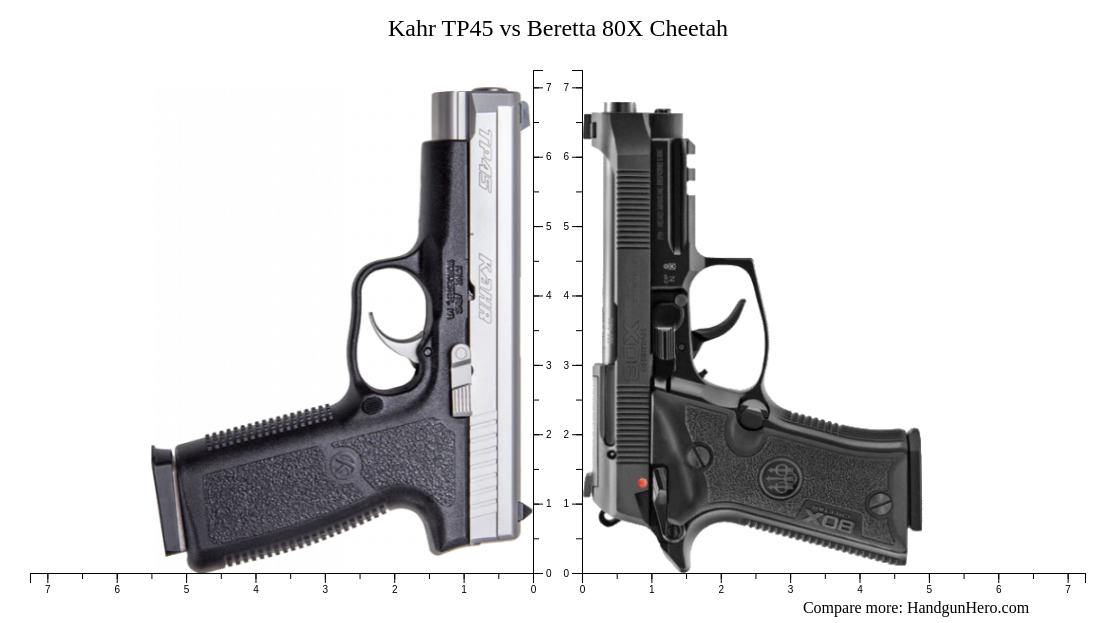 Kahr TP45 vs Beretta 80X Cheetah size comparison | Handgun Hero