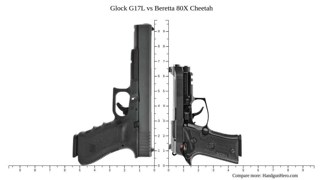 Glock G17L vs Beretta 80X Cheetah size comparison | Handgun Hero