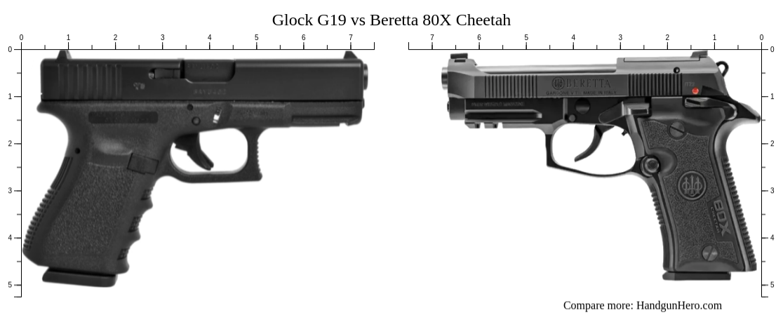 Glock G19 vs Beretta 80X Cheetah size comparison | Handgun Hero Glock G19 vs Beretta 80X Cheetah size comparison | Handgun Hero