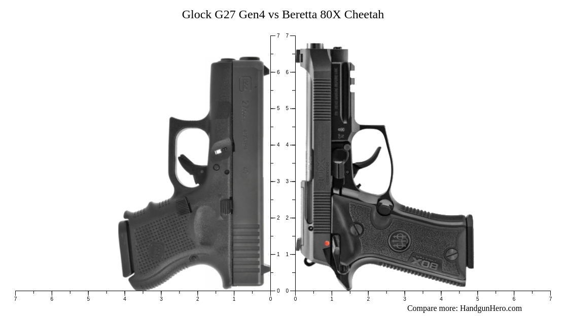 Glock G27 Gen4 vs Beretta 80X Cheetah size comparison | Handgun Hero