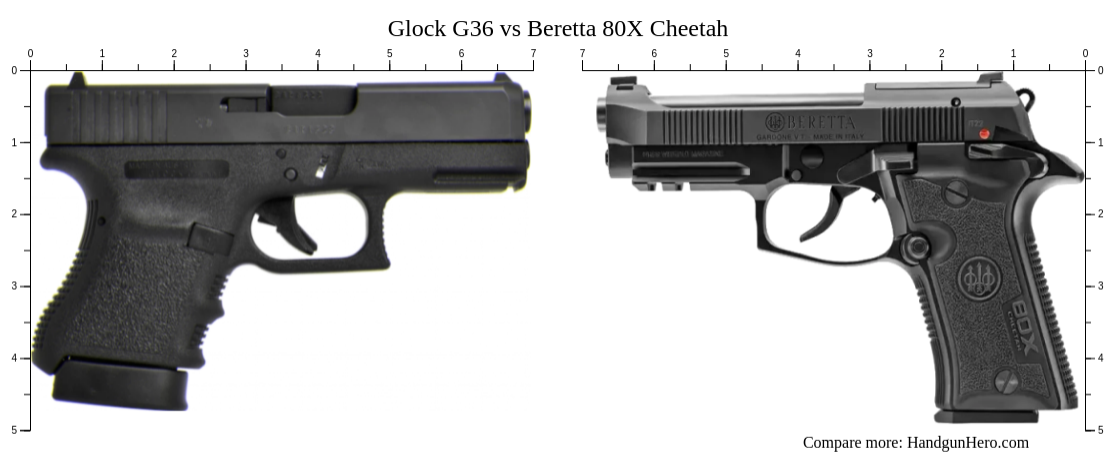 Glock G36 vs Beretta 80X Cheetah size comparison | Handgun Hero