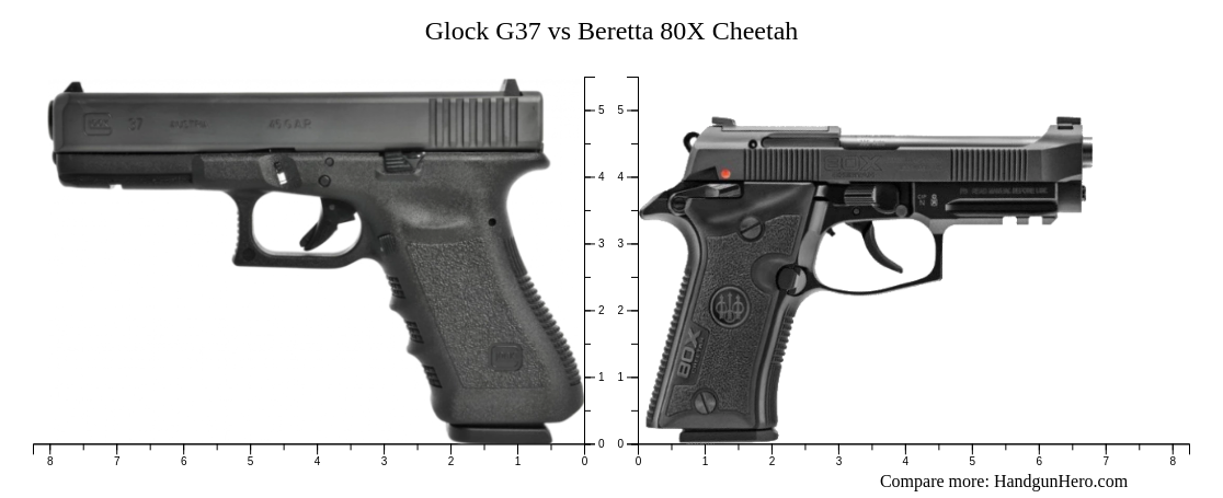 Glock G37 vs Beretta 80X Cheetah size comparison | Handgun Hero