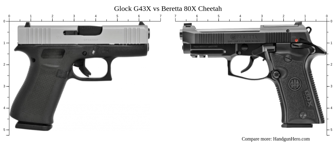 Glock G43X vs Beretta 80X Cheetah size comparison | Handgun Hero