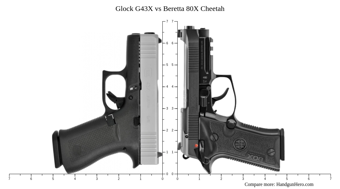 Glock G43X vs Beretta 80X Cheetah size comparison | Handgun Hero