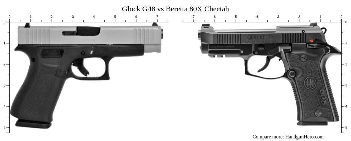 Glock G48 vs Beretta 80X Cheetah size comparison | Handgun Hero