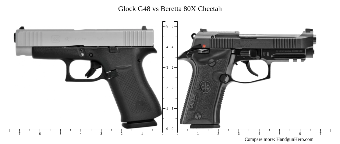 Glock G48 vs Beretta 80X Cheetah size comparison | Handgun Hero Glock G48 vs Beretta 80X Cheetah size comparison | Handgun Hero