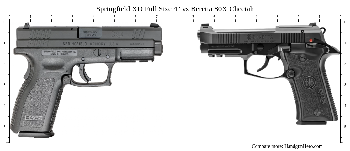 Springfield XD Full Size 4" vs Beretta 80X Cheetah size comparison ...