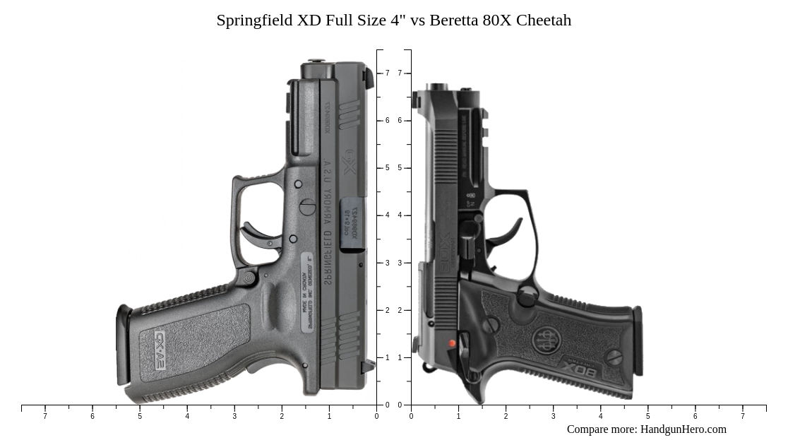 Springfield XD Full Size 4" vs Beretta 80X Cheetah size comparison ...