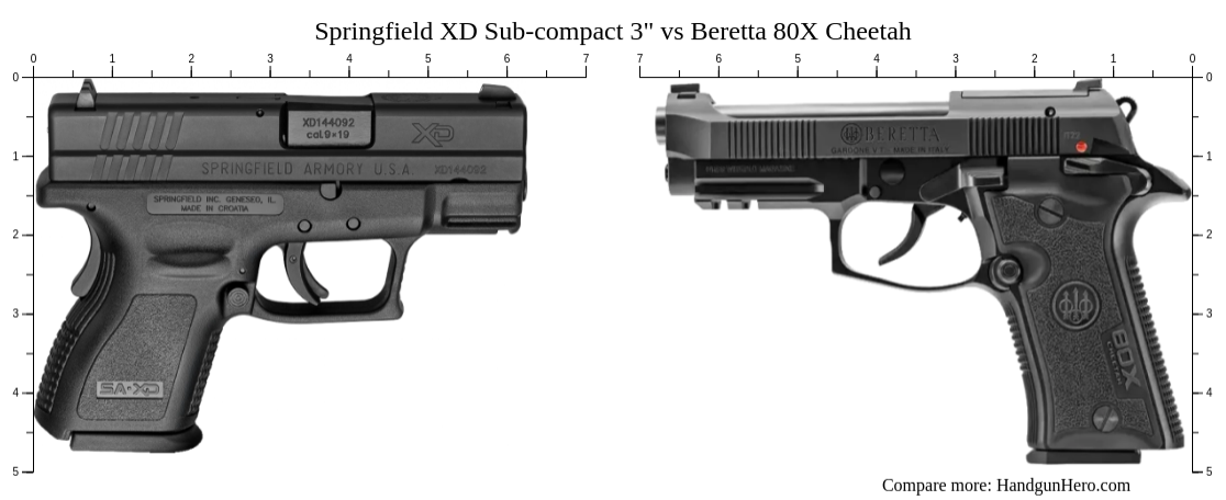 Springfield XD Sub-compact 3" vs Beretta 80X Cheetah size comparison ...