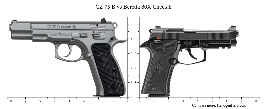 CZ 75 B vs Beretta 80X Cheetah size comparison | Handgun Hero