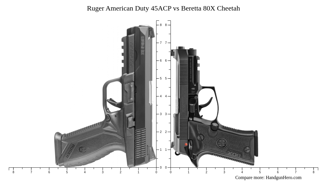 Ruger American Duty 45ACP vs Beretta 80X Cheetah size comparison ...