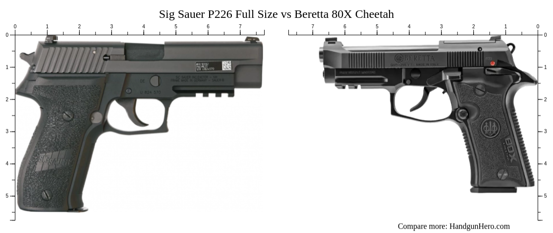 Sig Sauer P226 Full Size vs Beretta 80X Cheetah size comparison ...